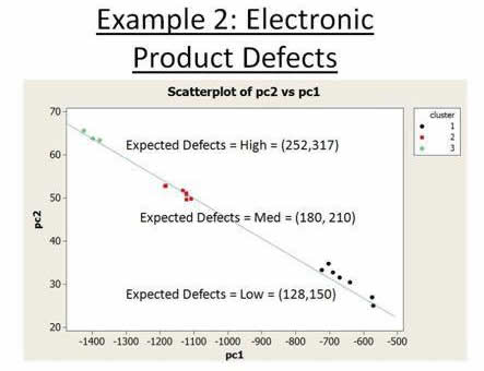 Measuring Complexity | Quality Digest